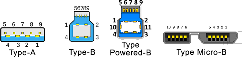 USB Standards - Generationen und Typen
